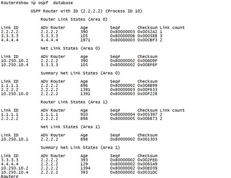 Basic Ospf Configuration And Troubleshooting On Cisco Routers Lyfey