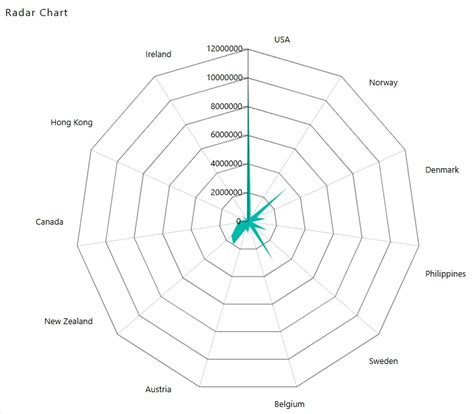 Create Radar Chart Aiv Create Radar Chart Aiv
