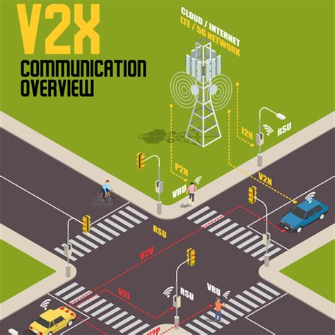 Designs Illustrate The Future Of Connected Transport V2x V2v V2p