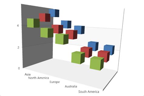 Series And Marker Models Wpf Controls Devexpress Documentation