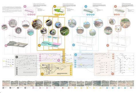 Algoritmos Para Un Bosque De Datos Archivo Proyectos Arquitectónicos