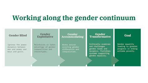 Twelve Types Of Gender Based Violence That You Should Know