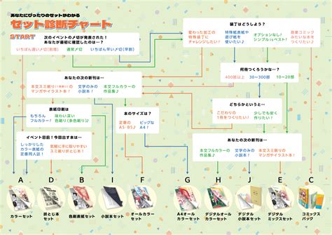 【同人サークル様必見】デジタル印刷とオフセット印刷の特徴を解説 同人誌印刷の緑陽社
