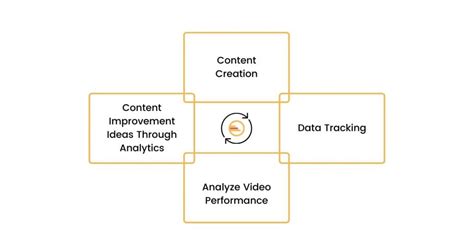 Youtube Analytics Everything You Need To Know Engaio Digital
