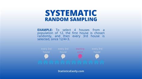 systematic random sampling