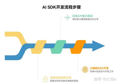 我本想做个提示词工具，却意外给飞书多维表格写了sdk 知乎