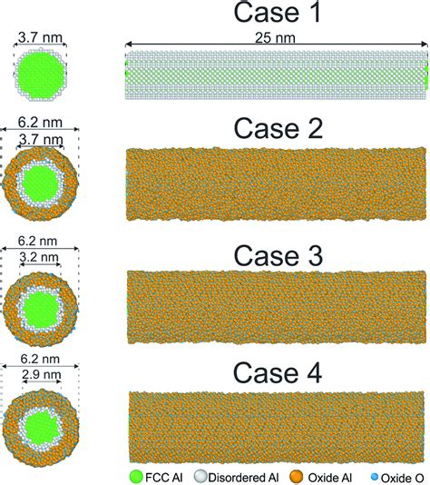 Cross Sectional And Side Views Of Initial Configurations The Common