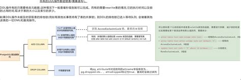 Postgresql Ddl操作是否会重写表 墨天轮