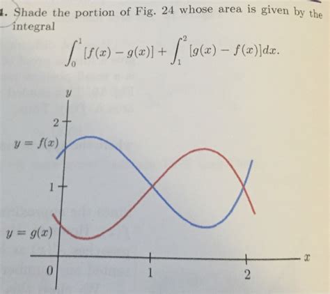solved shade the portion of fig 24 whose area is given by