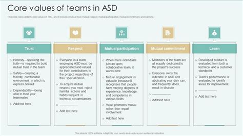 Strategies Of Agile Development To Enhance Processes Core Values Of