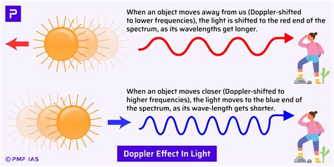 Gravitational Waves Doppler Shift Cosmic Microwave Background