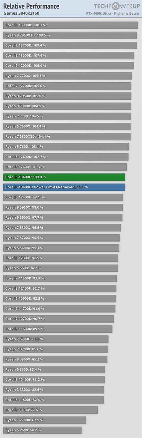 Intel Core I F Review Force Of Efficiency Game Tests K RTX TechPowerUp