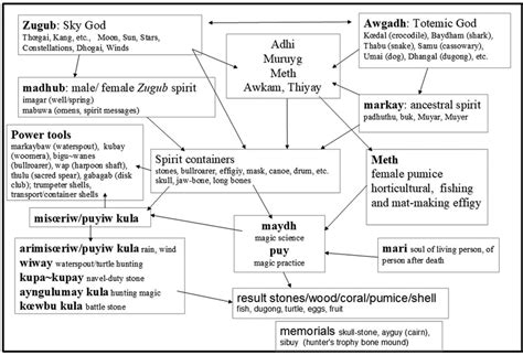 wcts power framework overview download scientific diagram
