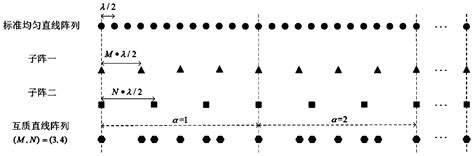 Coprime Sparse Array Based Unambiguous Direction Finding Method Eureka Patsnap