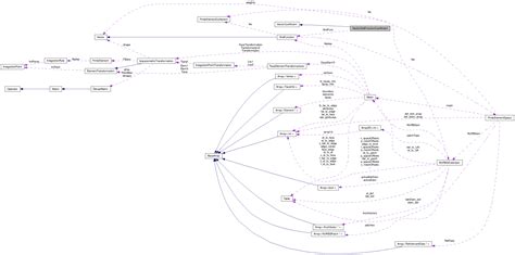 Mfem Vectorgridfunctioncoefficient Class Reference