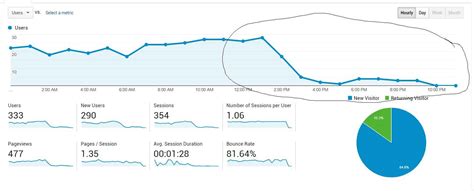 Is Google Analytics Down For Anyone BlackHatWorld