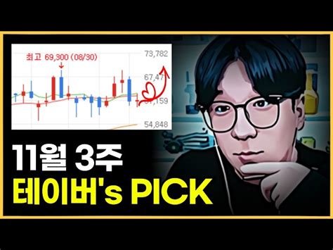 나스닥이 빠지면 개이득인 주식은ㅣ주간분석 관심종목 11월