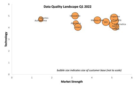 Experian Continues To Break New Data Quality Ground Experian