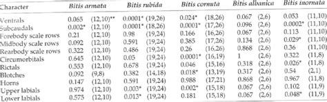 Sexual P Download Table
