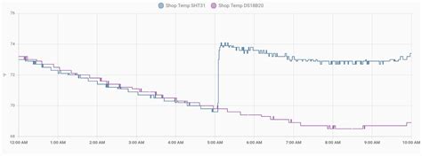 Airgradient V Esphome 202392 Temperature Issue Since Esphome Upgrade Esphome Home