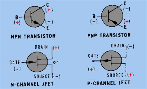 Electrical Engineering Field Effect Transistors