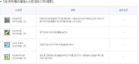 메이플스토리 메르세데스 공략 스킬트리 하이퍼 링크 어빌리티 유니온 네이버 블로그