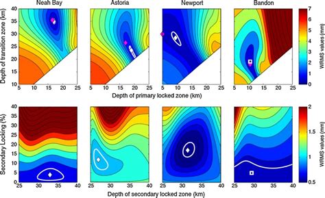 Weighted Root Mean Square Wrms Misfit Plotted As A Function Of Model Download Scientific