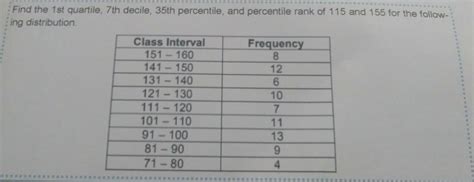 Solved Find The St Quartile Th Decile Th Percentile And