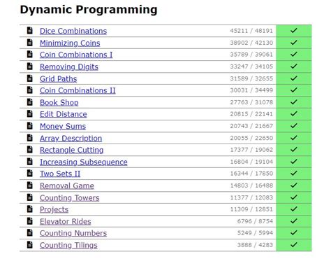 i have finally reached the dynamic programming dp section of the cses