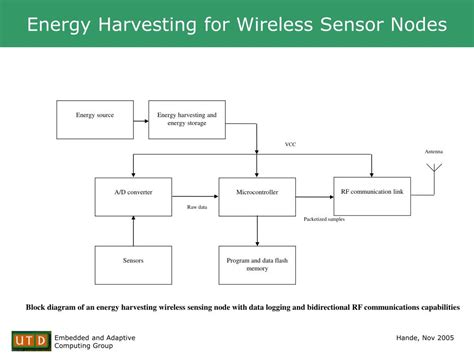 Ppt Energy Harvesting Methodologies For Wireless Sensor Nodes Powerpoint Presentation Id 4241636