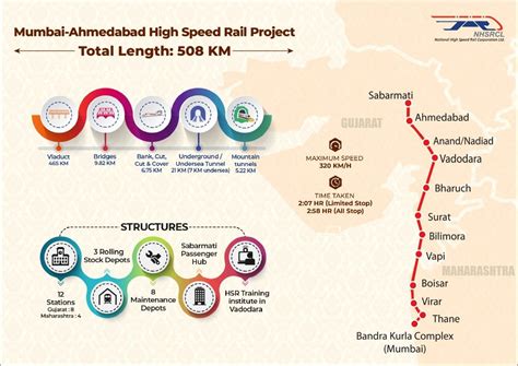 Mumbai Ahmedabad Bullet Train Project Japan To Train 1000 Indian