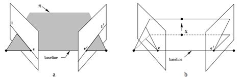 Structure From Motion