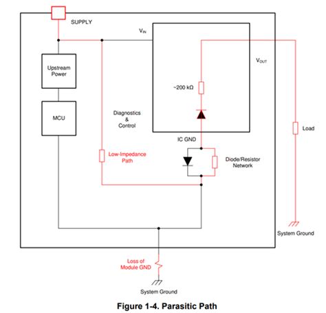 tps1h000 q1 why pin 7 and pin8 burned down during pin7 short to gnd power management forum