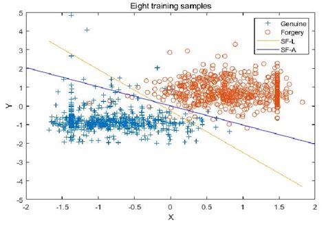Figure 5 From Handwritten Signature Verification Method Based On