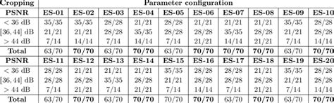 Number Of Jpeg Compression Attacks Survived For The Lenna Image