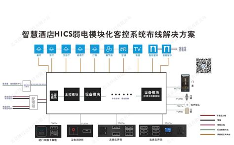 智慧酒店客房智能控制系统智慧酒店客房智能控制及刷脸开门深圳捷信达电子北京捷信达科技酒店管理软件系统手牌发放机温泉管理系统