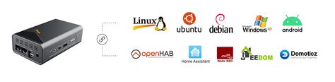 Smart Home Automation Projects Using Raspberry Pi DusunIoT