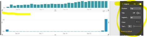 Solved Legend Of A Chart Microsoft Power Bi Community