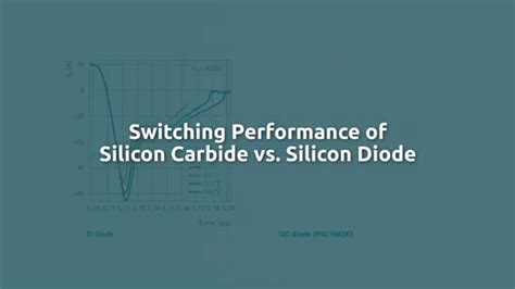 Silicon Carbide Explained Sic Basics Digikey