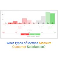 9 Key Types Of Metrics To Measure Customer Satisfaction