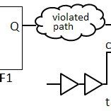 Useful Skew Timing Diagram Download Scientific Diagram