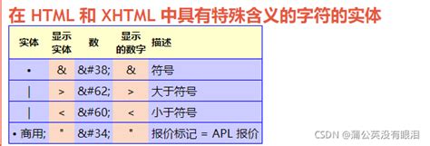 Html中引用特殊字符（字符实体）的方法在html 中不识别实体引用 Csdn博客