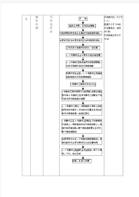 带电更换柱上开关作业指导书 文档之家