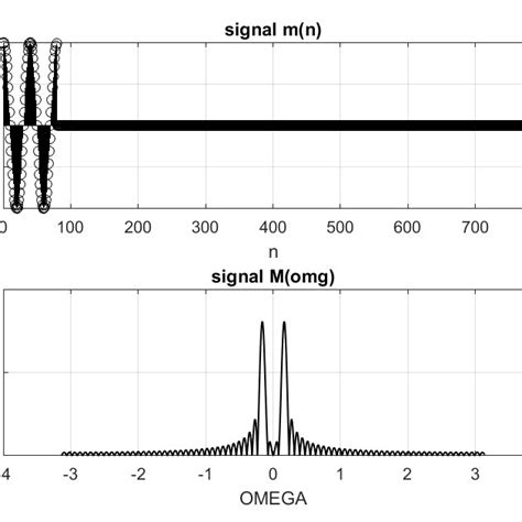 LF cosine pulse in the time and frequency domain Рис Download Scientific Diagram