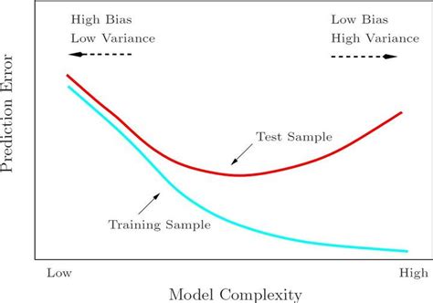 机器学习经典算法优缺点总结 知乎
