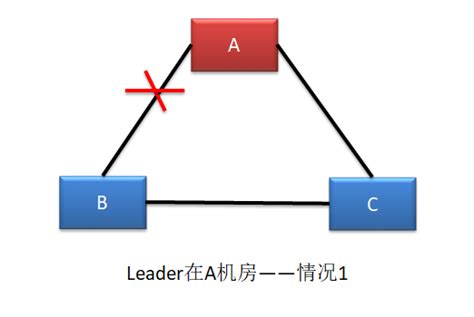 动力节点最全笔记redis7 第五章redis主从集群 csdn博客