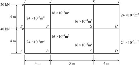 Solved Chapter 7 Problem 46p Solution Structural Analysis 9th