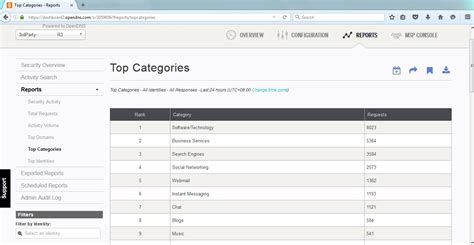 My Network Security Journal Cisco Opendns Cisco Umbrella