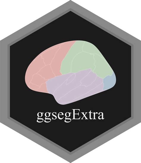 Extra Utilities For The Ggseg And Ggseg3d Plotting Tools • Ggsegextra