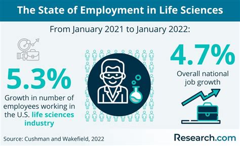 Biological Science Major Biological Sciences Major Northwestern